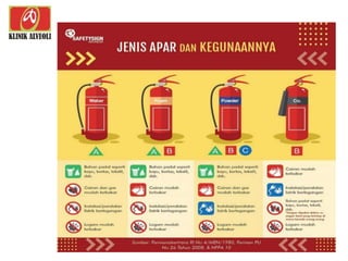 Pelatihan Singkat Memadamkan Api dengan APAR.pptx
