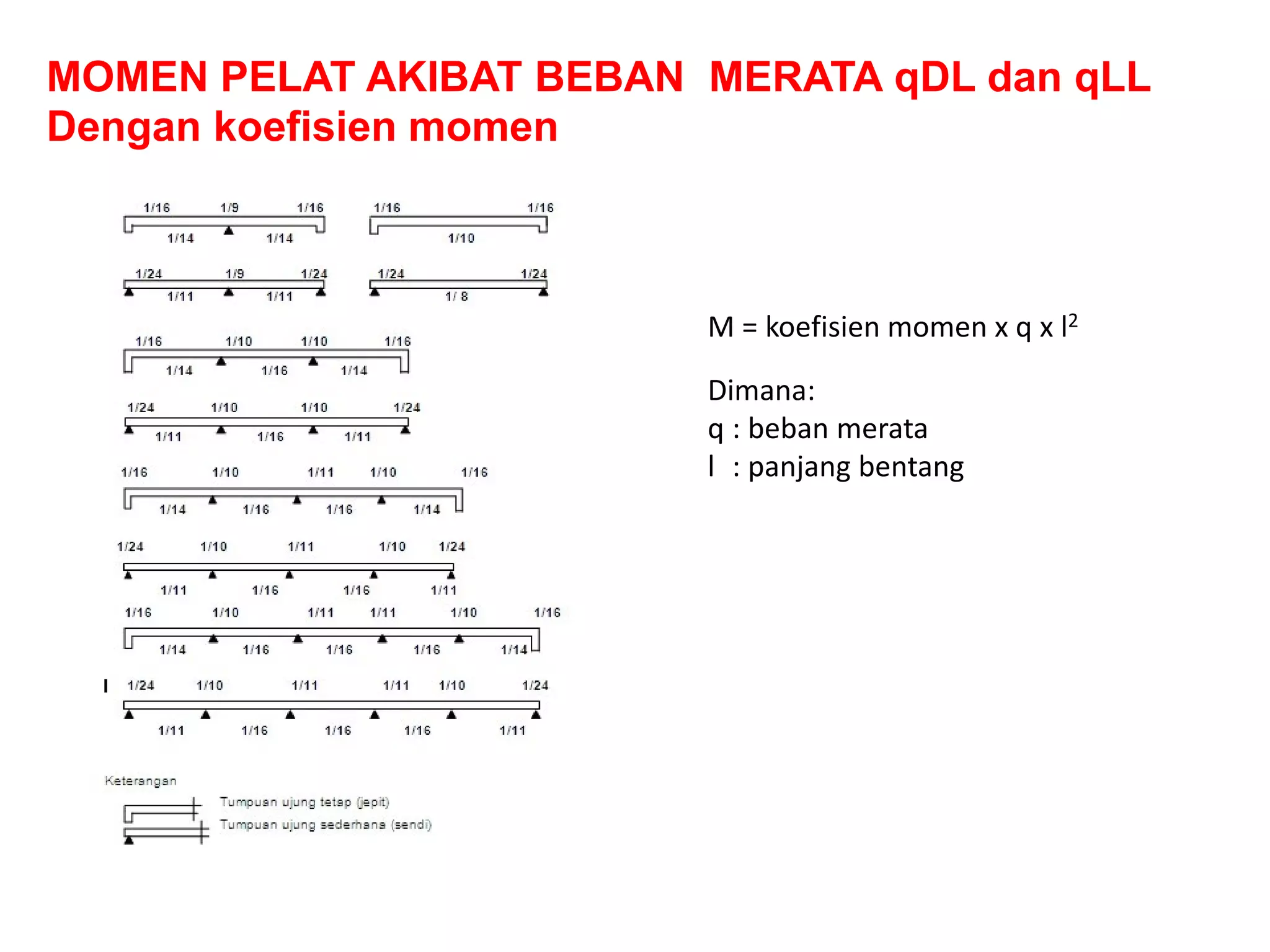 PELAT LANTAI JEMBATAN.pdf