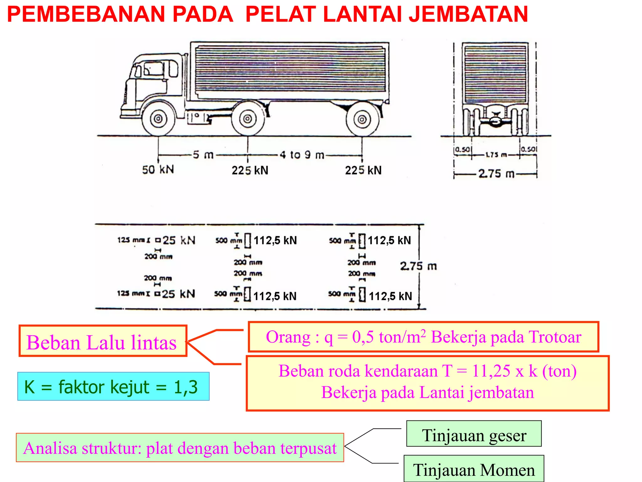 PELAT LANTAI JEMBATAN.pdf