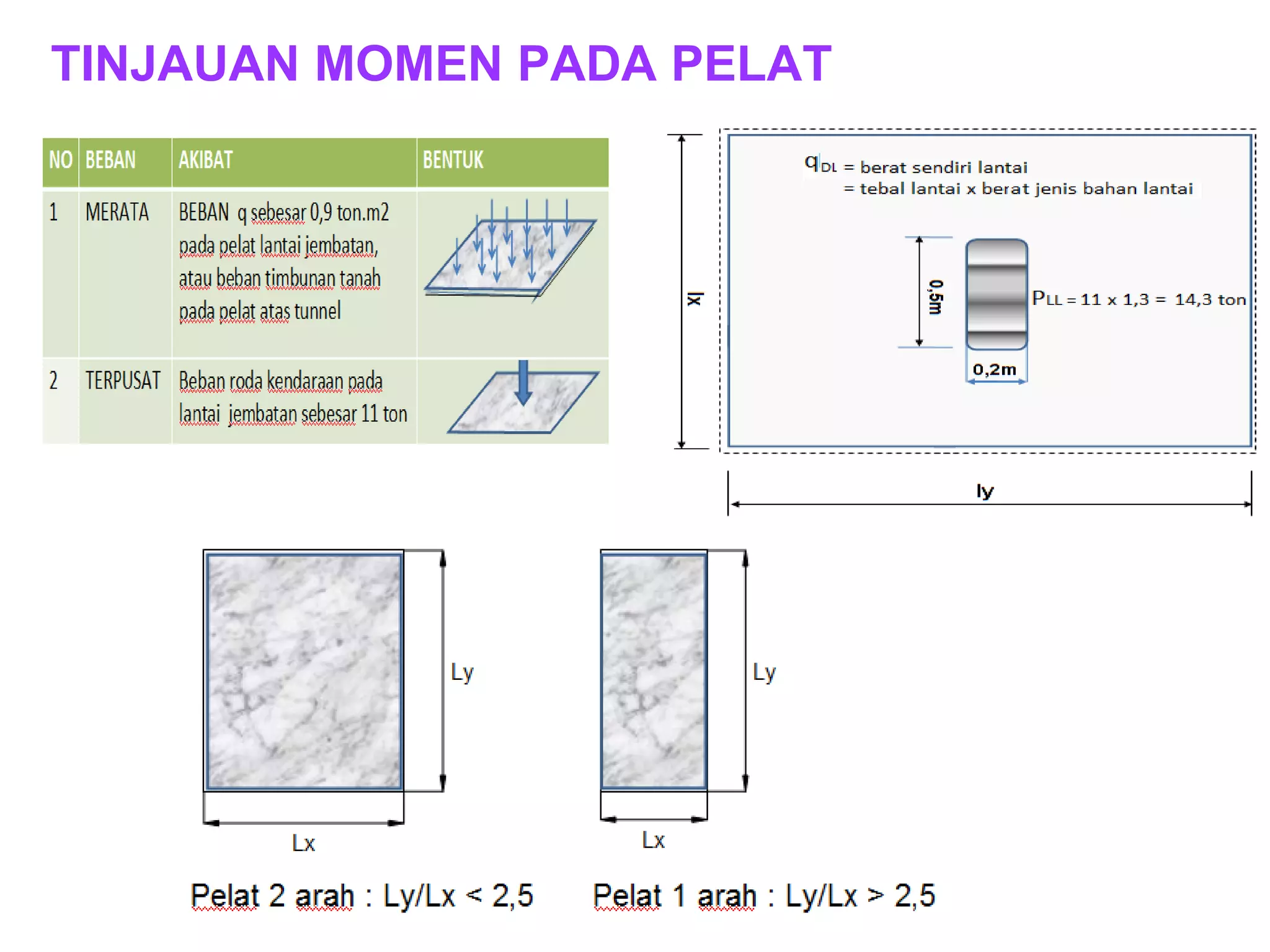 PELAT LANTAI JEMBATAN.pdf
