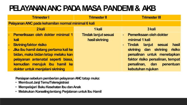 Pelayanan ANC masa pandemic covid-19.pptx