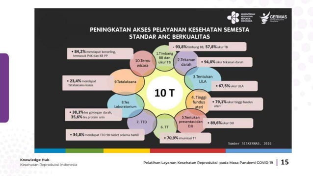 Pelayanan ANC masa pandemic covid-19.pptx