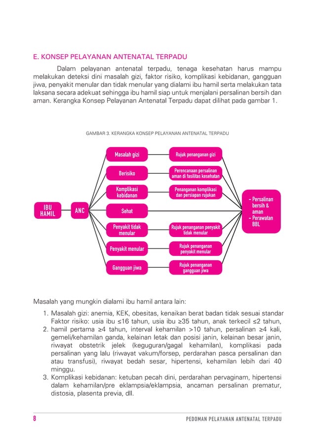 Pelayanan antenatal terpadu edisi ke 3 261120 final | PDF