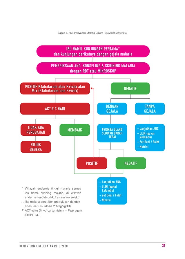 Pelayanan antenatal terpadu edisi ke 3 261120 final
