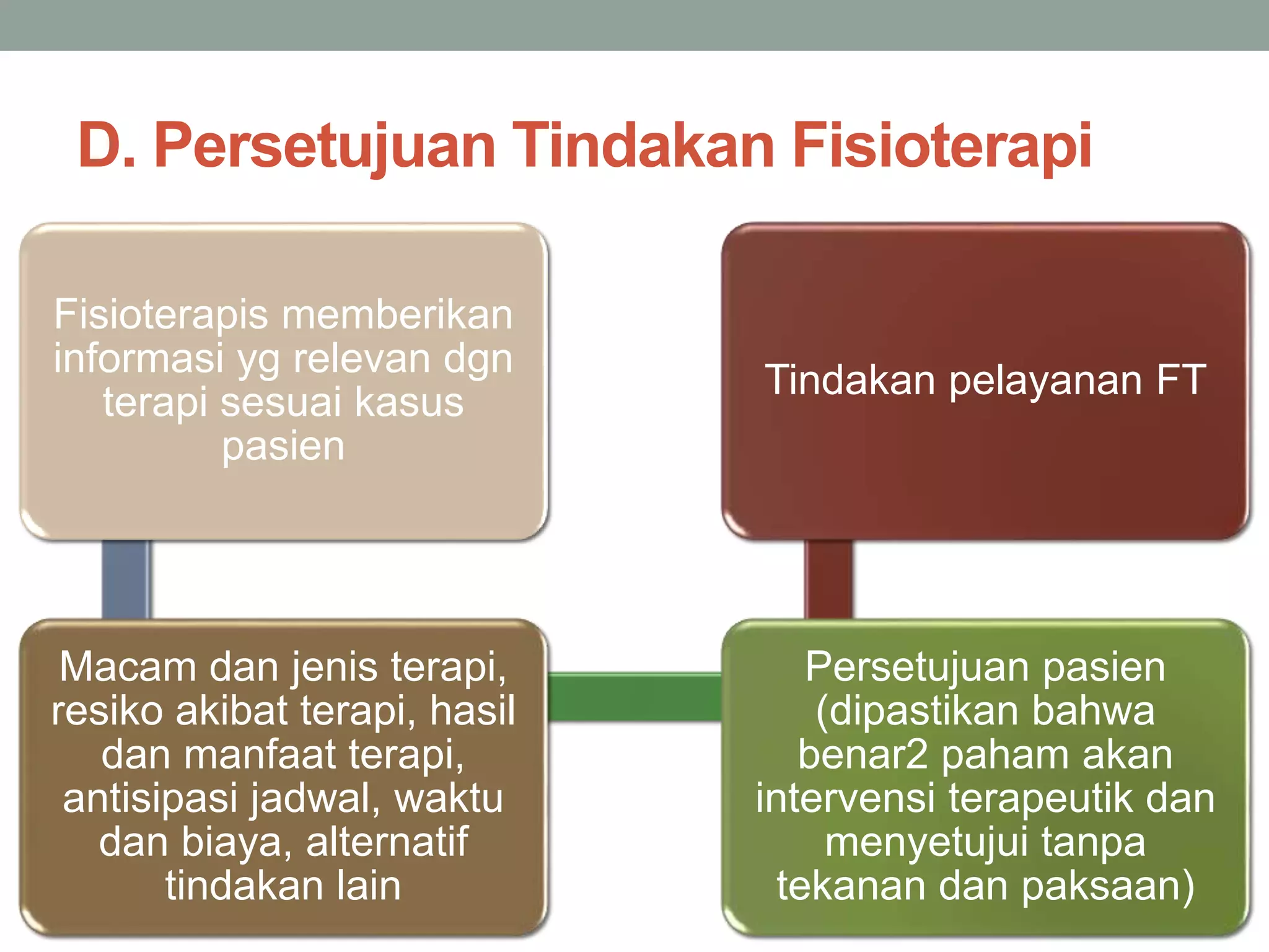 Pelayanan fisioterapi (mapel) kel 4 | PPTX