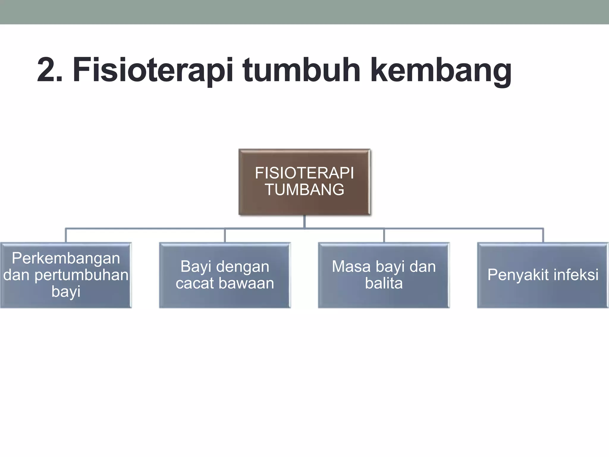 Pelayanan fisioterapi (mapel) kel 4 | PPTX