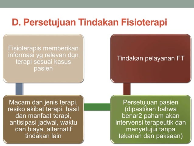 Pelayanan fisioterapi (mapel) kel 4 | PPTX