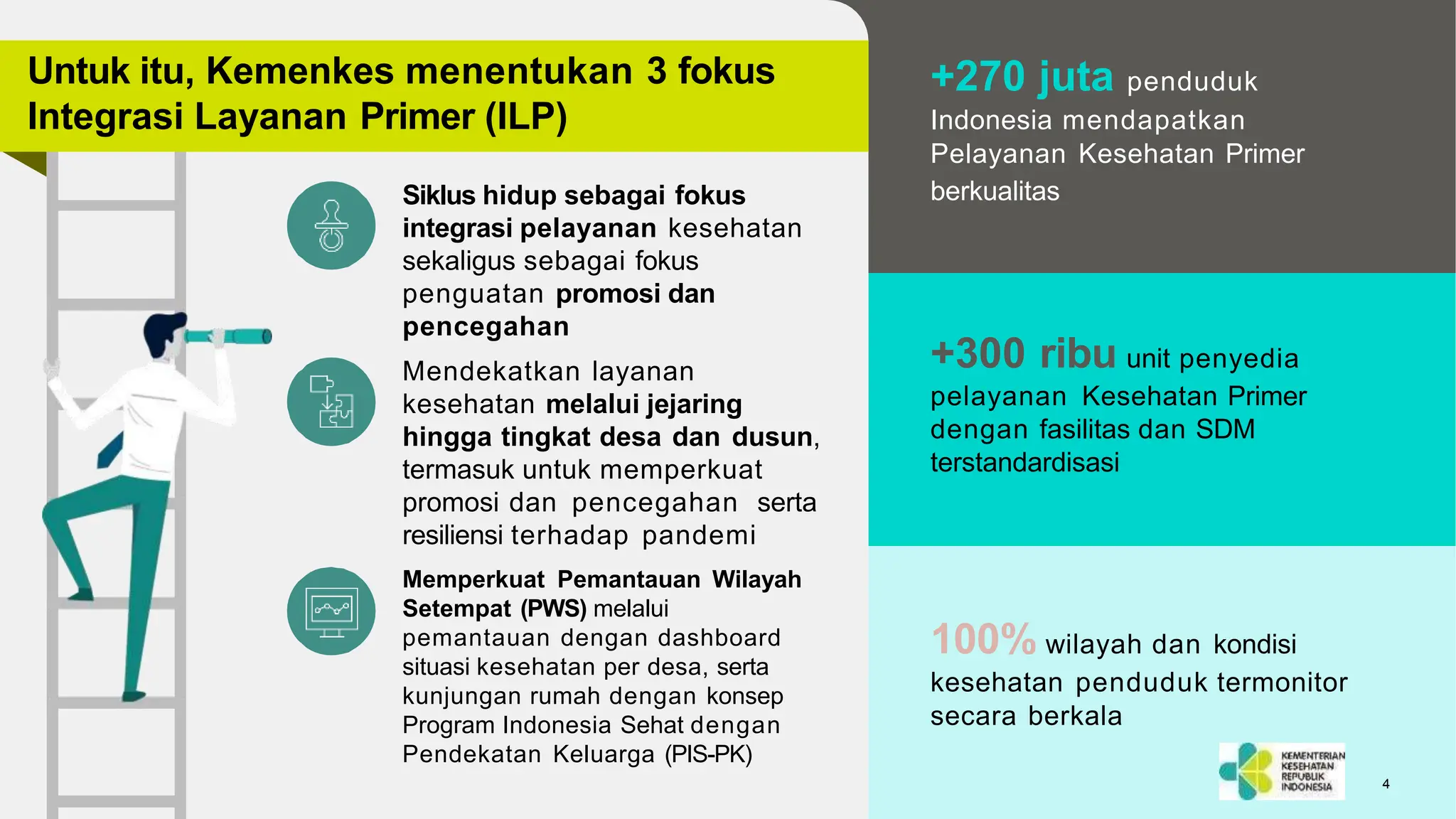 pelayanan ILP DI POSYANDU dan IMUNISASI.pptx