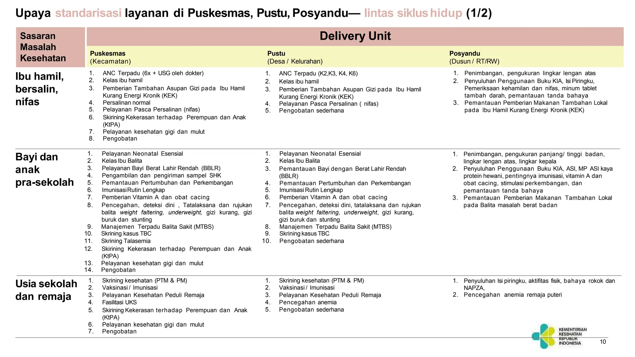 pelayanan ILP DI POSYANDU dan IMUNISASI.pptx