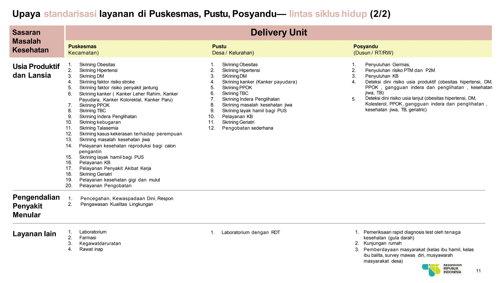 pelayanan ILP DI POSYANDU dan IMUNISASI.pptx