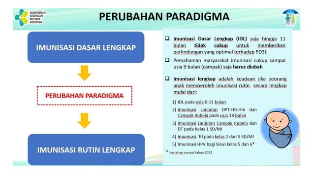 pelayanan ILP DI POSYANDU dan IMUNISASI.pptx