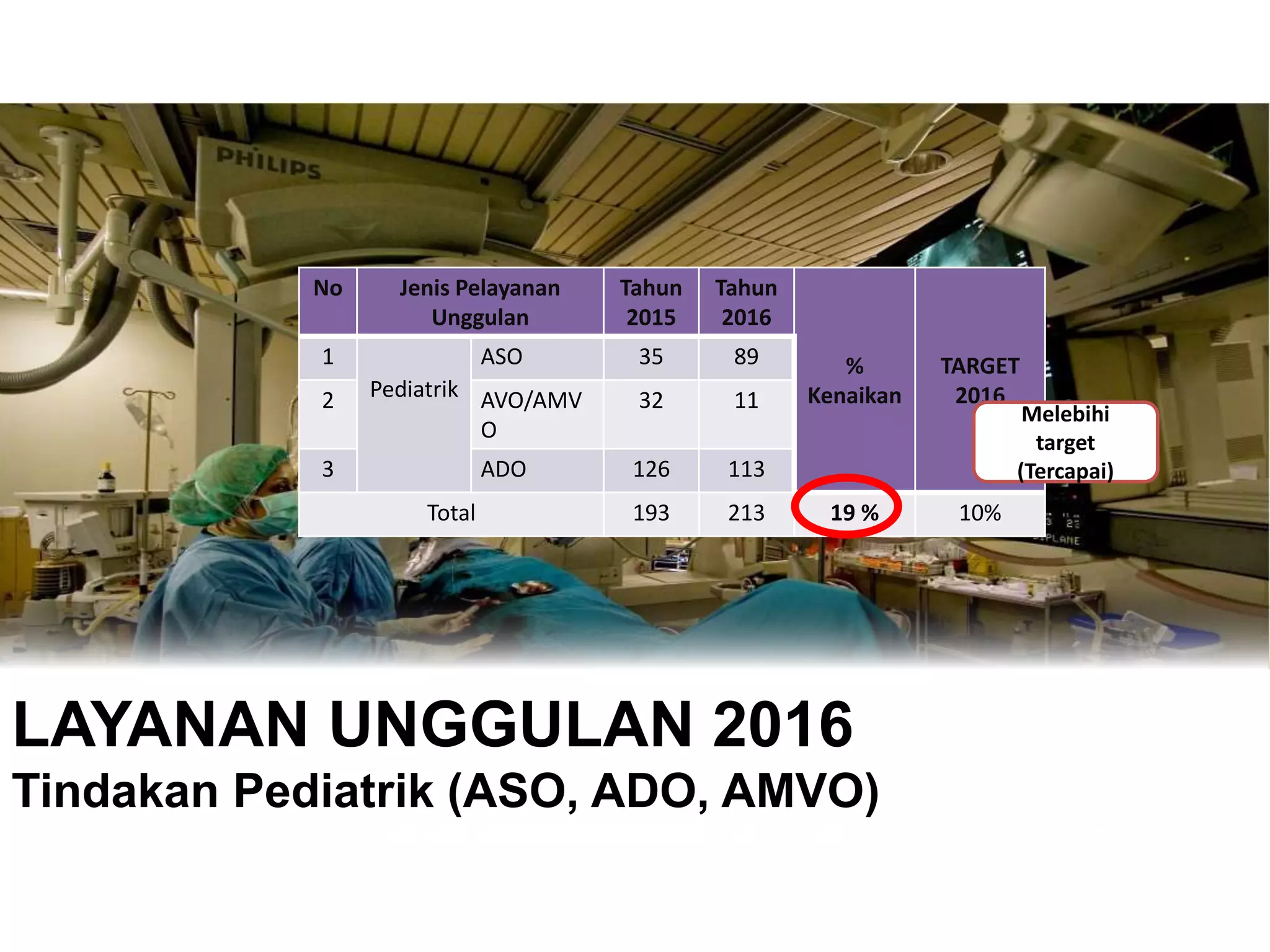 Pelayanan intervensi harkit isman | PPTX