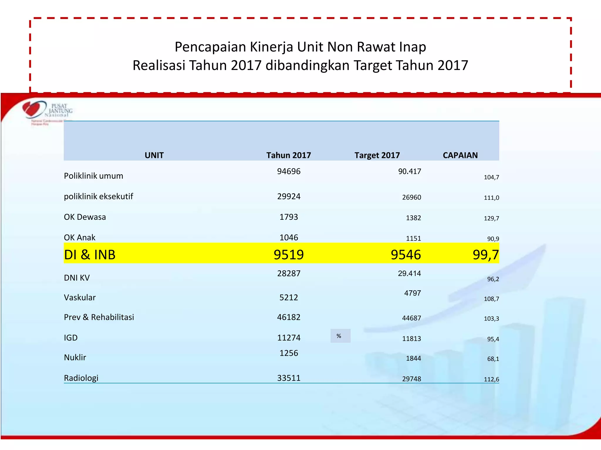 Pelayanan intervensi harkit isman | PPTX