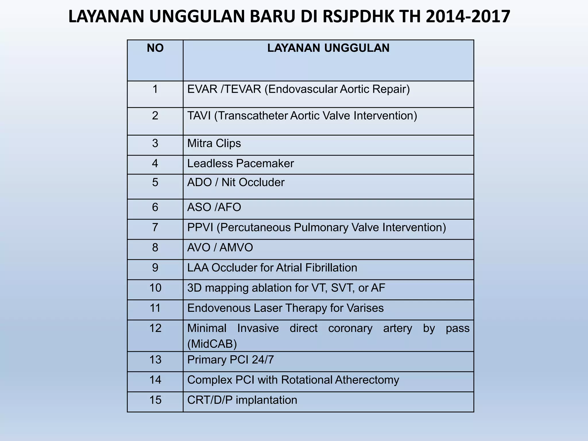 Pelayanan intervensi harkit isman | PPTX