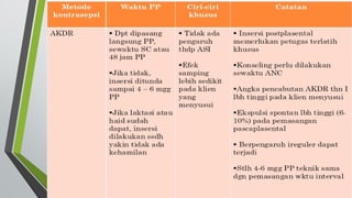 PELAYANAN KB PASCA PERSALINAN DAN PASCA KEGUGURAN.pptx