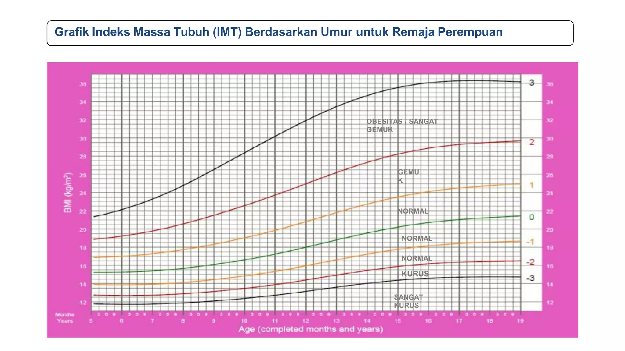 PELAYANAN KESEHATAN DI POSYANDU REMAJA.pptx