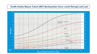 PELAYANAN KESEHATAN DI POSYANDU REMAJA.pptx