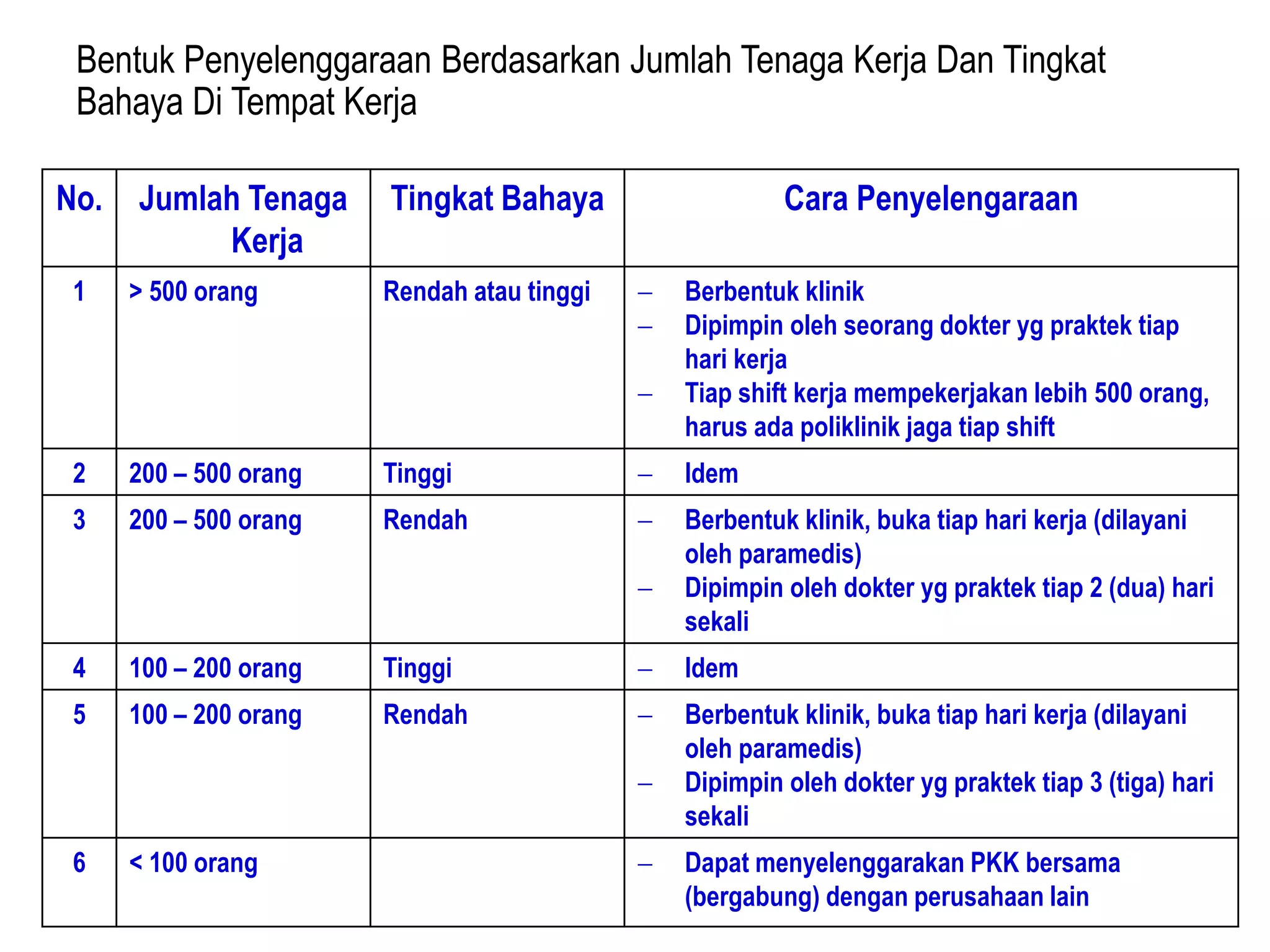Pelayanan_Kesehatan_Kerja-tatap_muka3.pptx