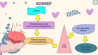 Pelayanan Kesehatan Pra Nikah Bagi Calon Pengantin.pptx