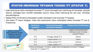 Pelayanan kesehatan reproduksi Pada Catin.pptx