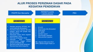PELAYANAN KKPR PADA KEGIATAN NON BERUSAHA.pptx