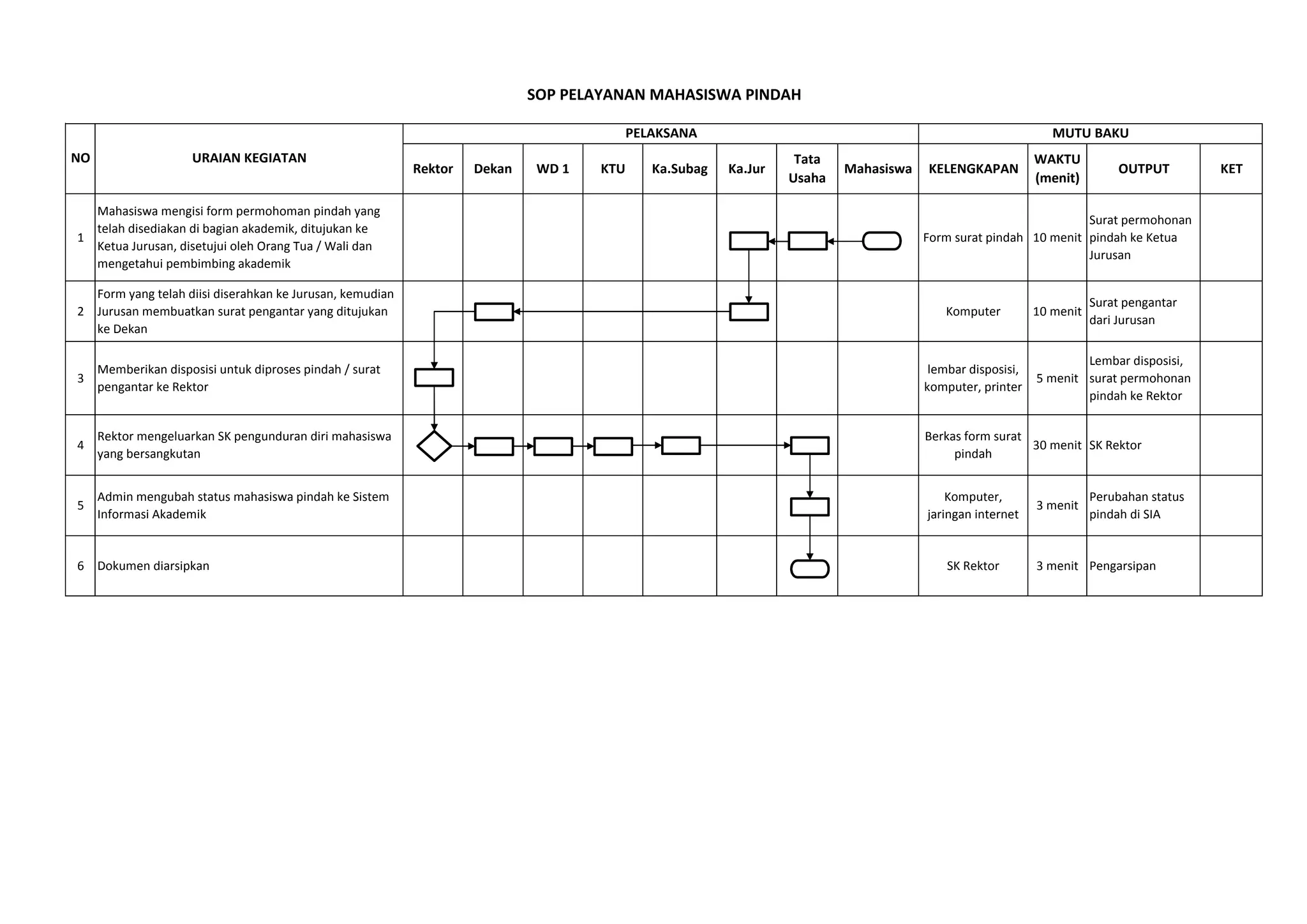 Pelayanan Mahasiswa Pindah.pdf
