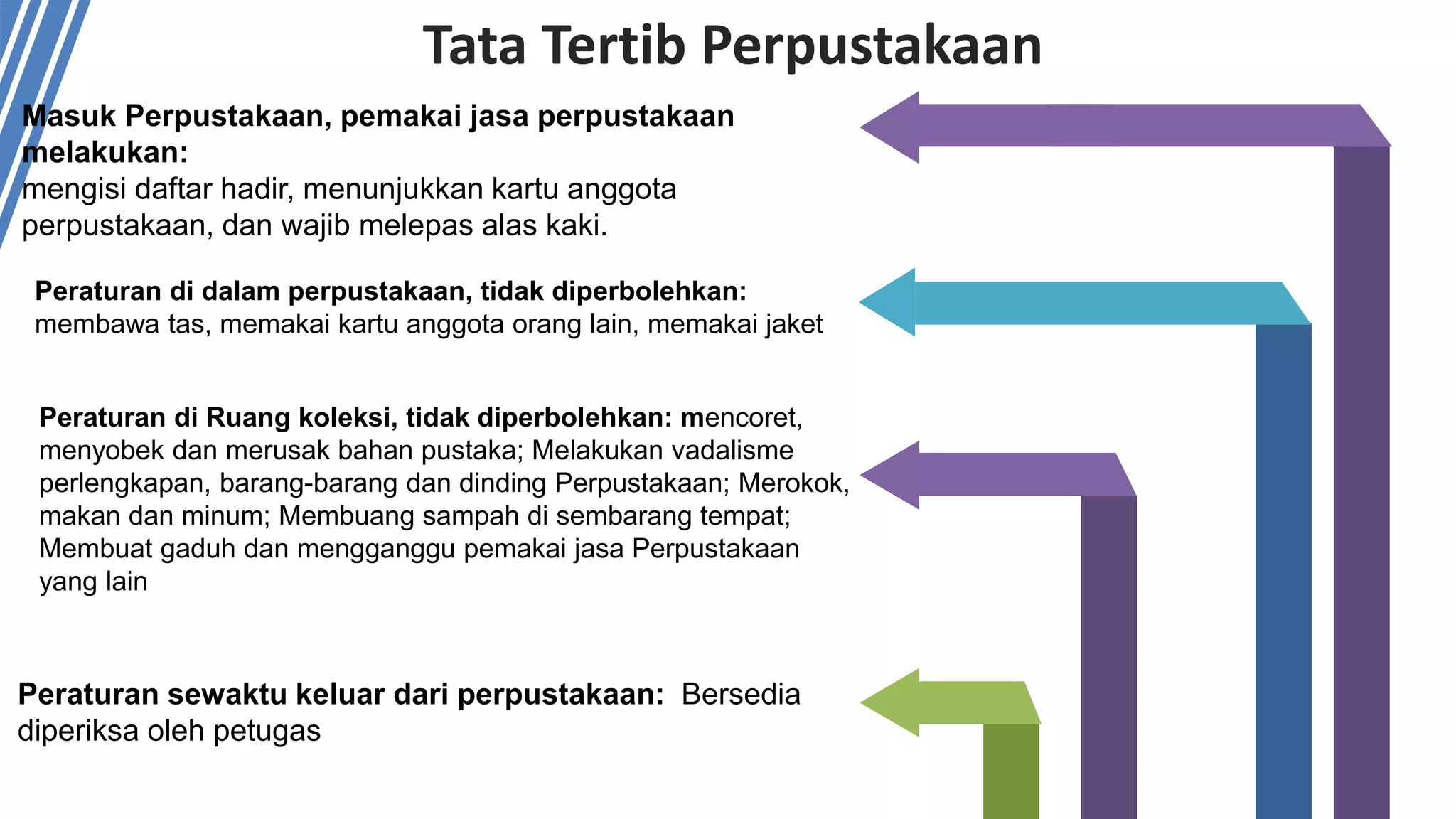pelayanan perpustakaan sekolah.ppt