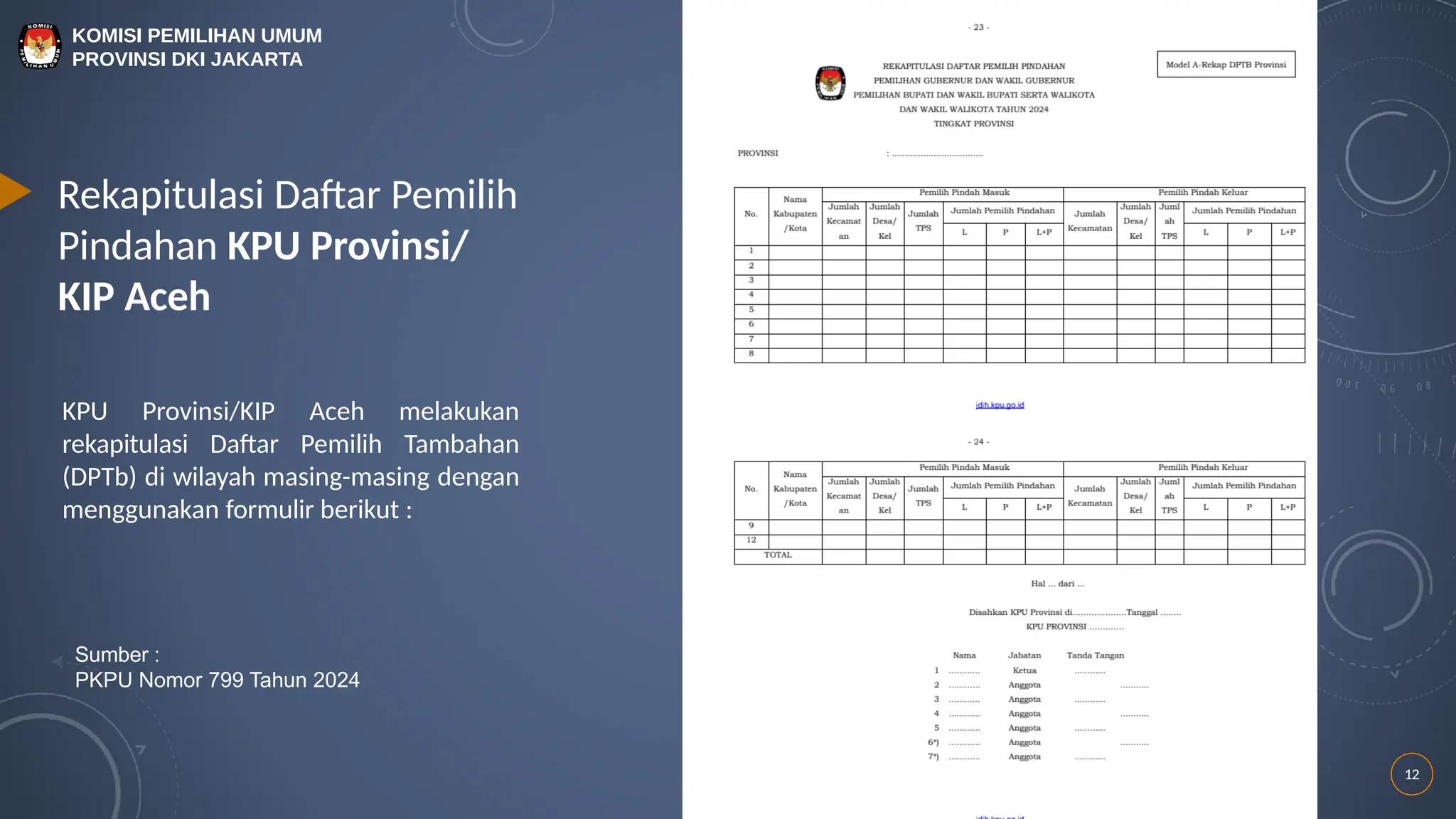Pelayanan Pindah Memilih DPTb Oktober 2024 (2).pptx