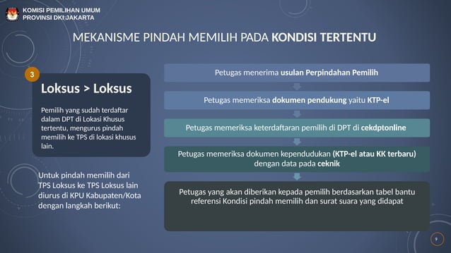 Pelayanan Pindah Memilih DPTb Oktober 2024 (2).pptx
