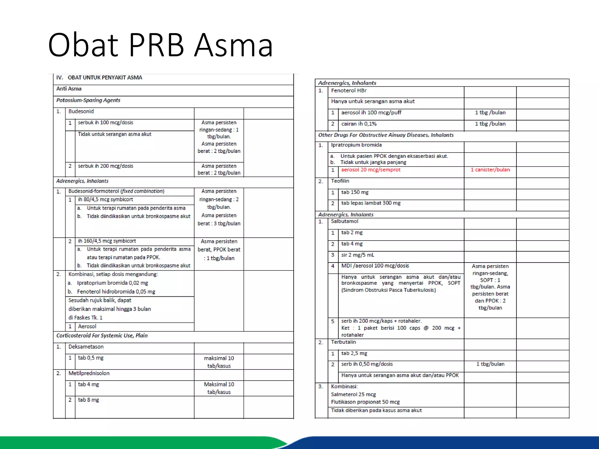 Pelayanan PRB- Asma sd juni 2022.pptx