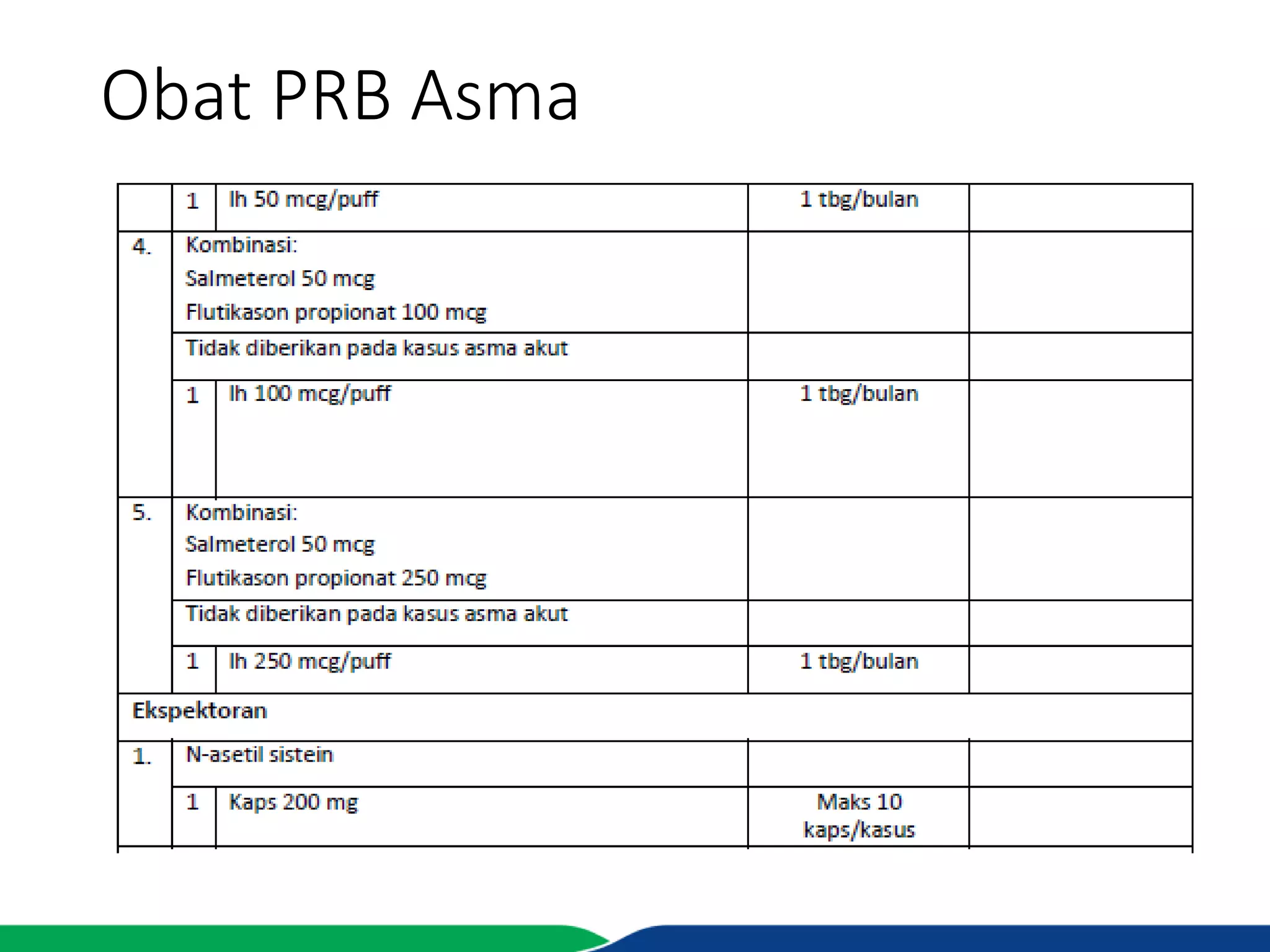 Pelayanan PRB- Asma sd juni 2022.pptx