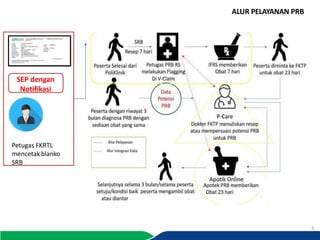 Pelayanan PRB- Asma sd juni 2022.pptx