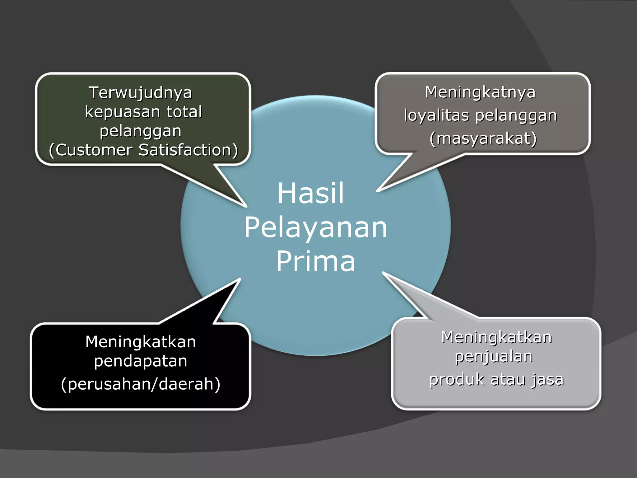 Pelayanan prima | PPT