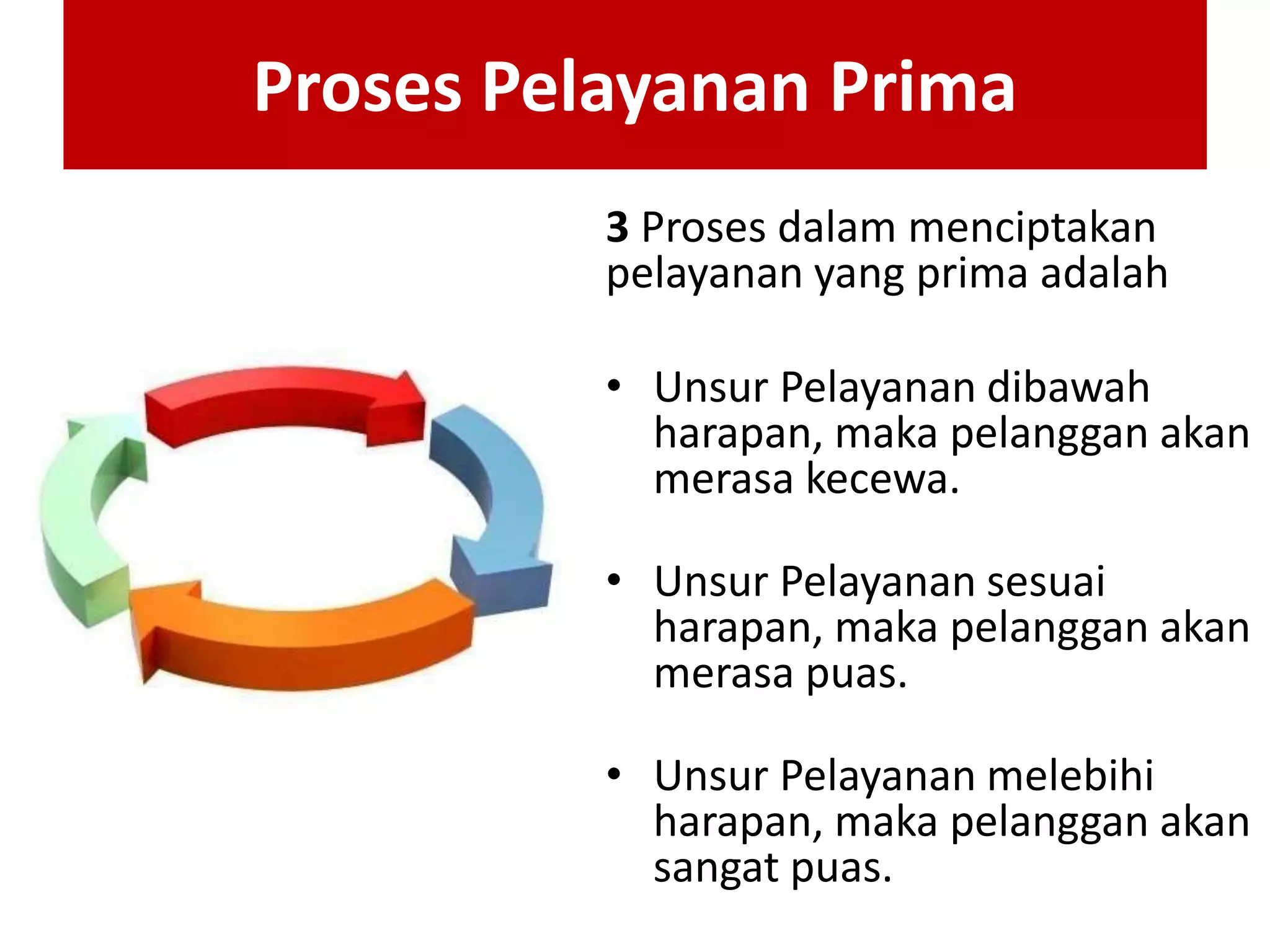Pelayanan prima | PPTX