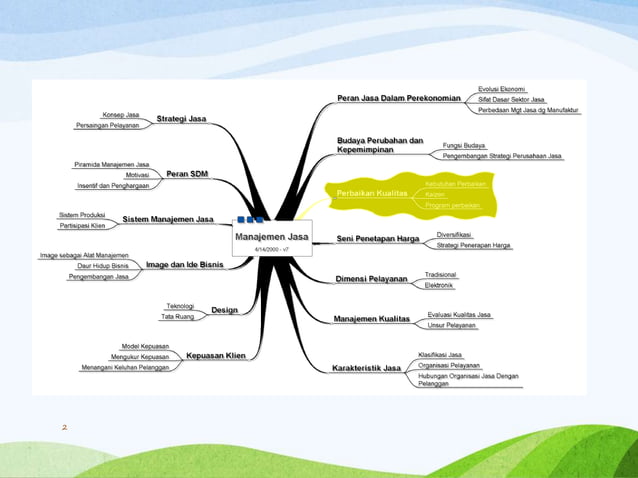 Pelayanan prima 06 perbaikan kualitas | PPTX