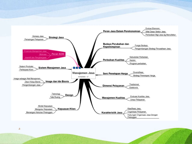 Pelayanan prima 07 peran sdm | PPT
