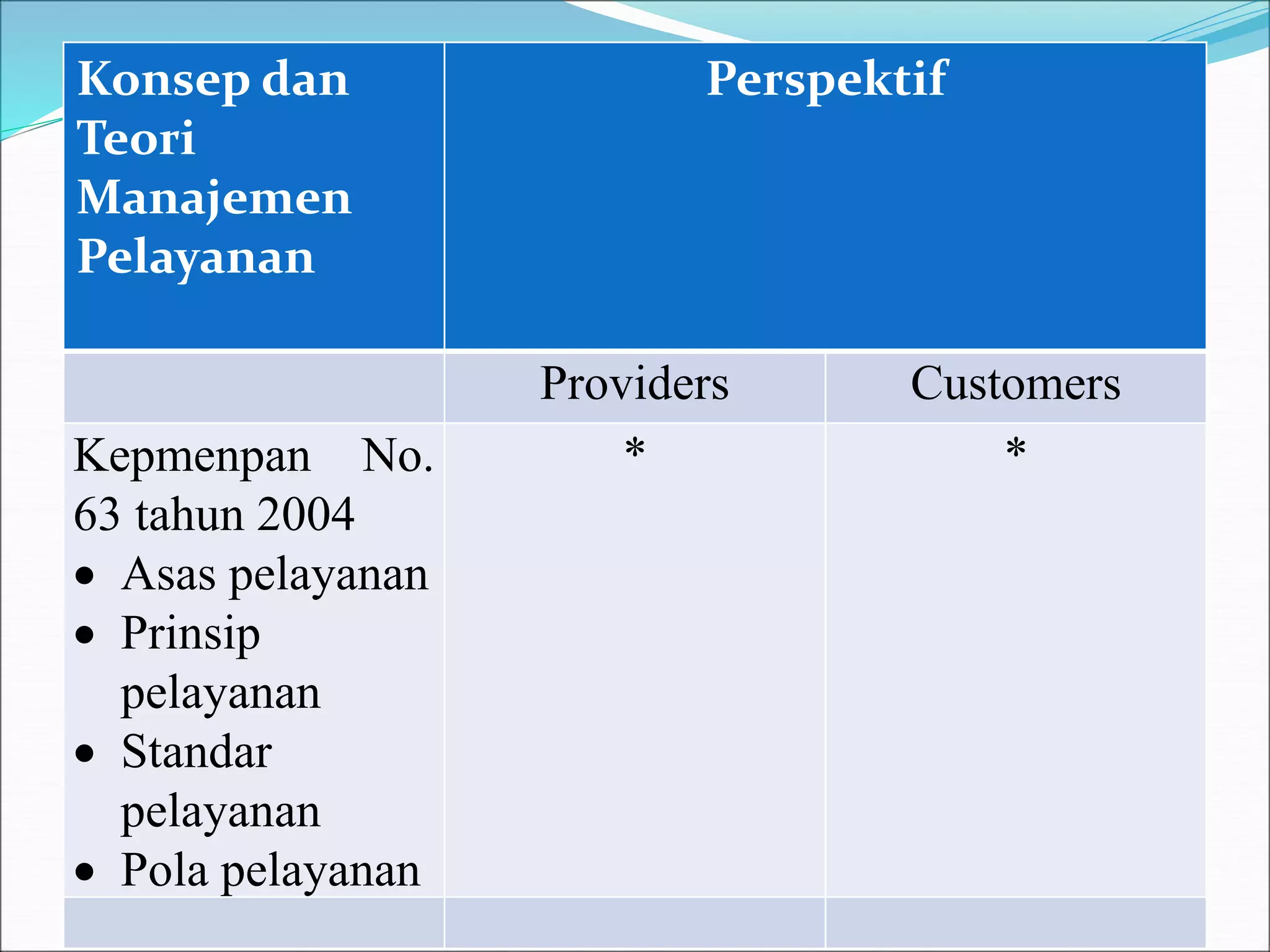 Pelayanan publik 1-14.ppt
