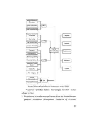 Pelayanan publik di era desentralisasi dan otonomi daerah dinamika dan problematika | PDF
