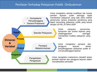 PELAYANAN PUBLIK HSS.pptx