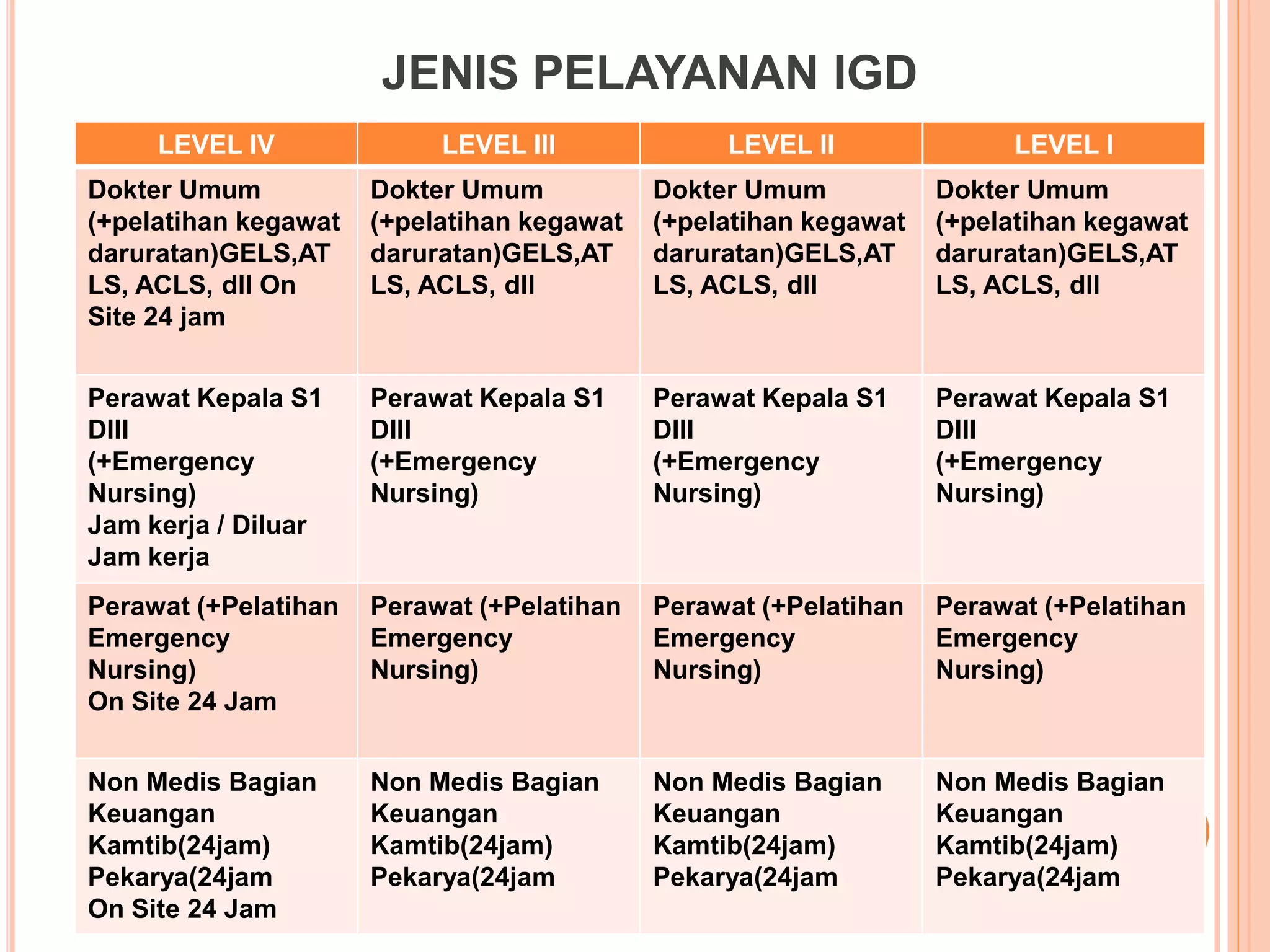 PELAYANAN UNIT IGD KEL 2 Kelas C.ppt
