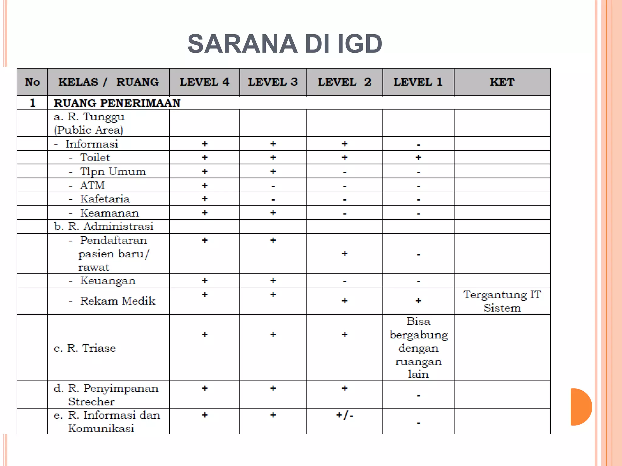 PELAYANAN UNIT IGD KEL 2 Kelas C.ppt
