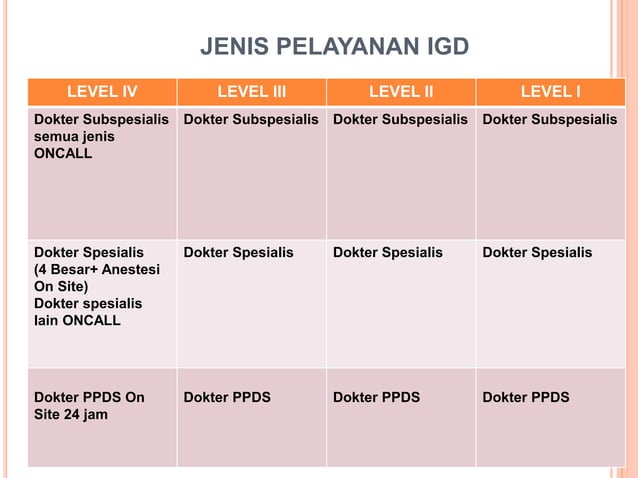 PELAYANAN UNIT IGD KEL 2 Kelas C.ppt