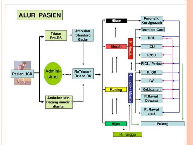 PELAYANAN UNIT IGD KEL 2 Kelas C.ppt