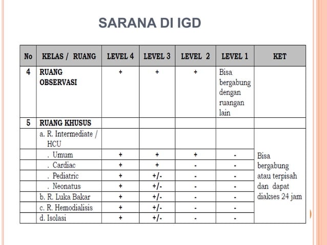 PELAYANAN UNIT IGD KEL 2 Kelas C.ppt