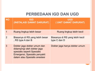 PELAYANAN UNIT IGD KEL 2 Kelas C.ppt