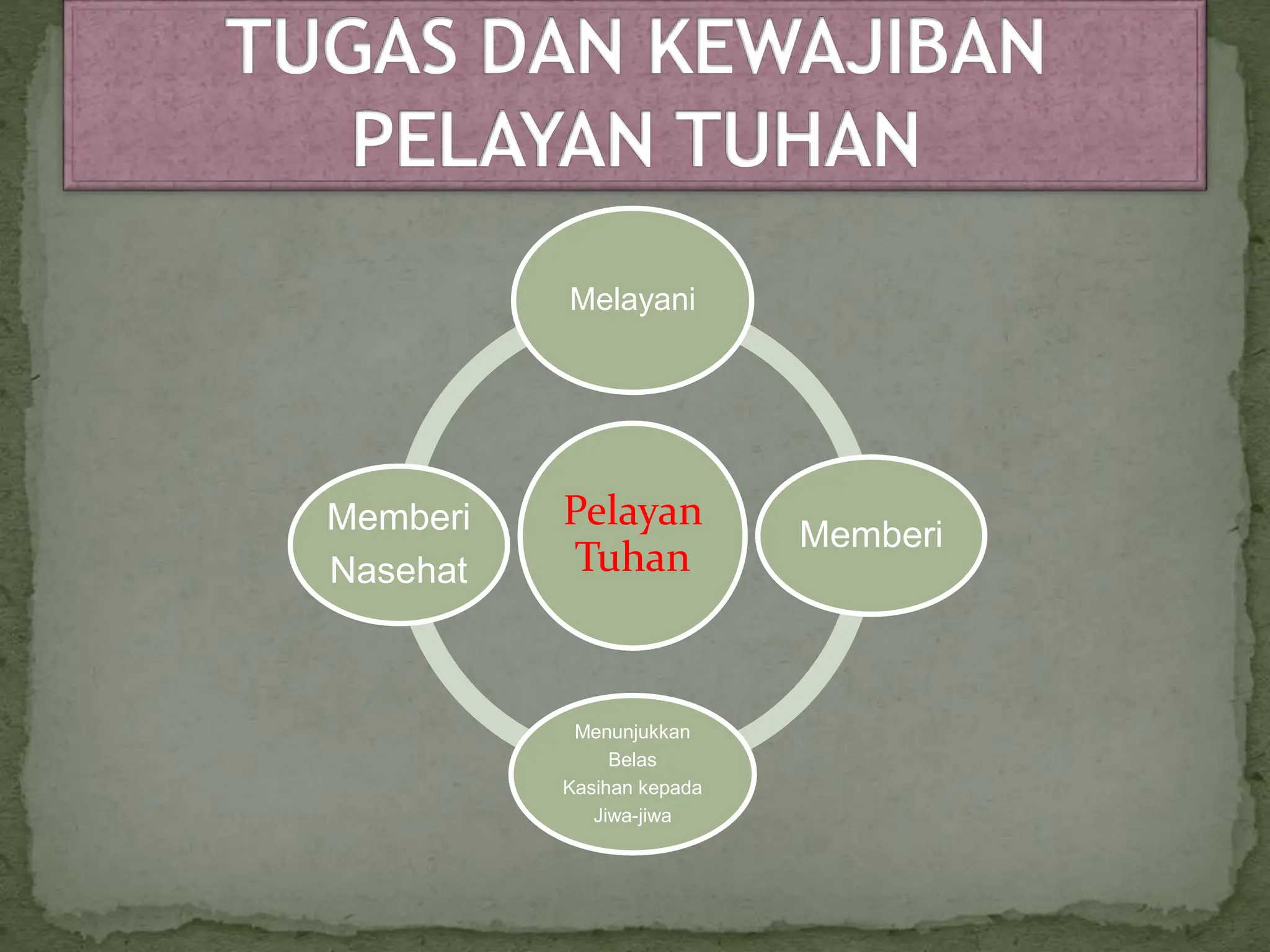 MENJADI PELAYAN TUHAN sesuai KARUNIA .pptx