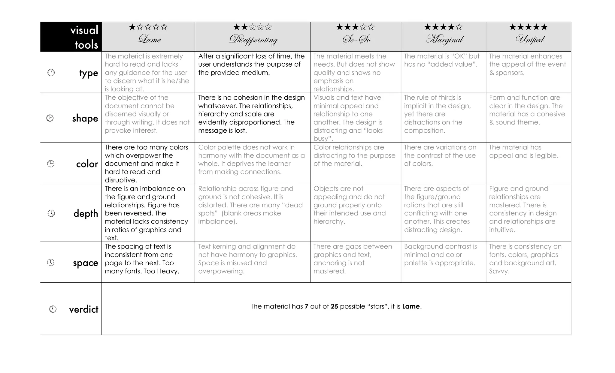 Visual Tools & Visual Actions: Graphic Design Work. | PDF | Desktop ...