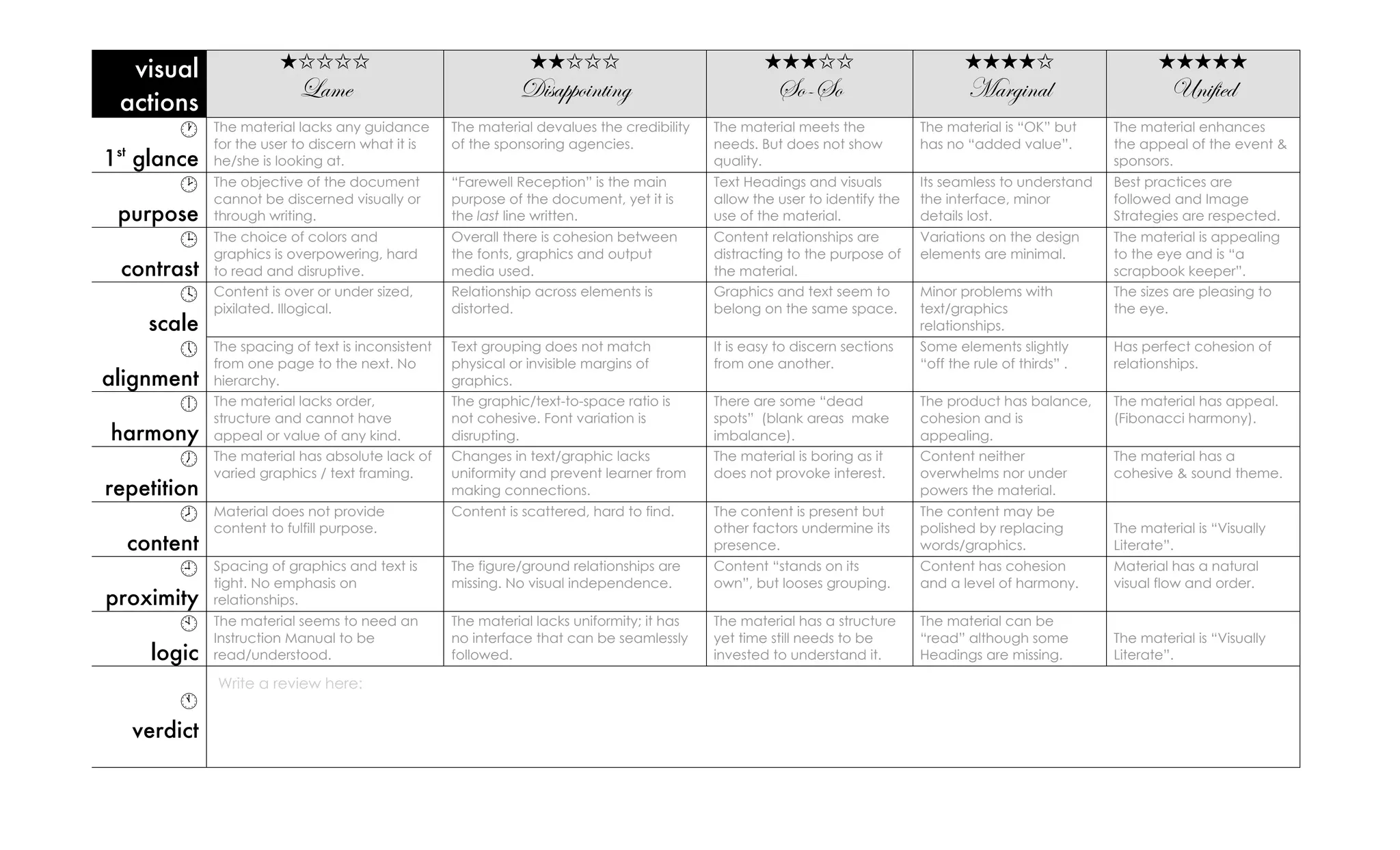 Visual Tools & Visual Actions: Graphic Design Work. | PDF | Desktop ...