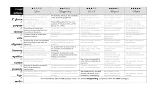 Visual Tools & Visual Actions: Graphic Design Work. | PDF | Desktop ...