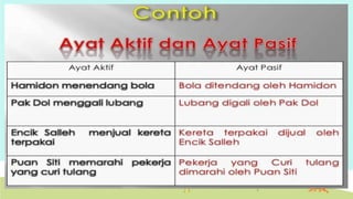 Pelbagai ragam ayat | PPTX
